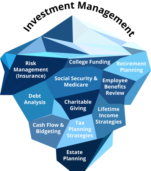Capstone Wealth Partners - Financial Planning for College-Bound Families