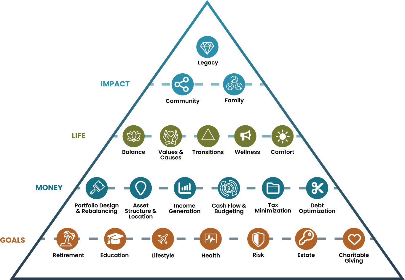 What We Do - Capstone Wealth Partners