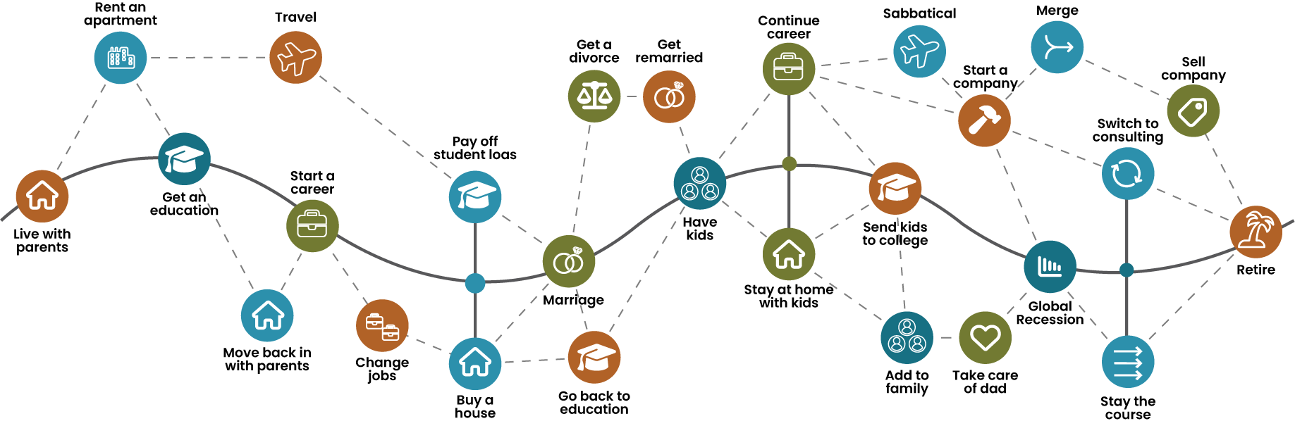 What We Do - Capstone Wealth Partners